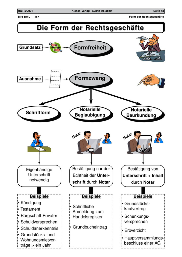 Die Form Der Rechtsgesch fte Arbeitsblatt Schema Westermann