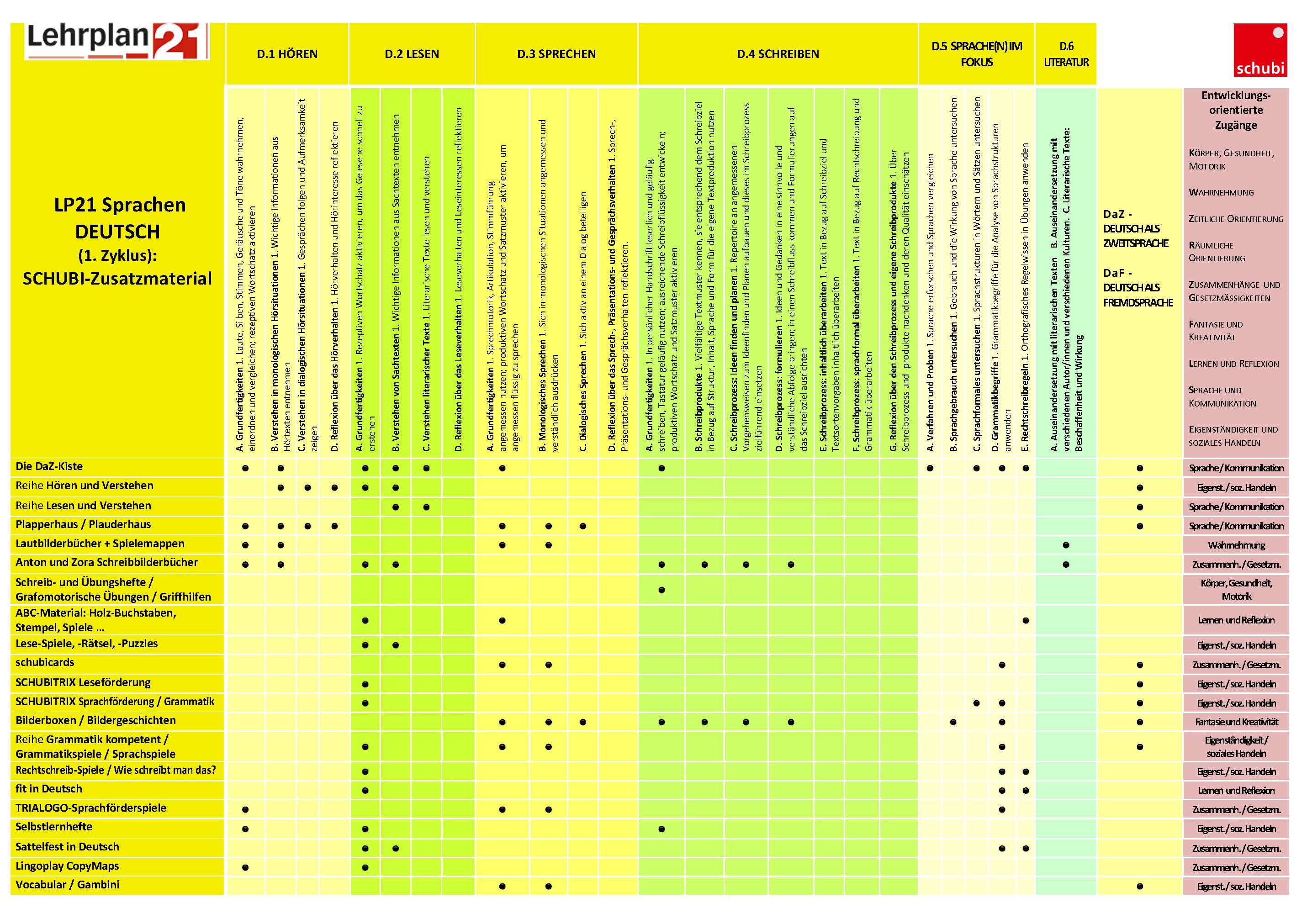 Lehrplan 21: Lermittel ergänzen, Lernumgebung gestalten – Lehrpersonen ...