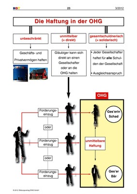 Die Haftung in der OHG - Arbeitsblatt: Verlage der Westermann Gruppe