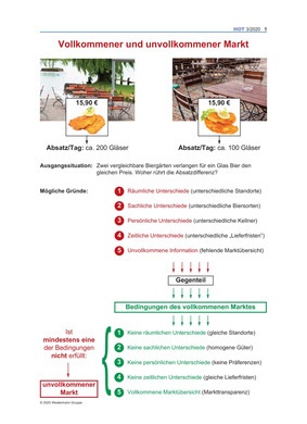 Vollkommener Markt