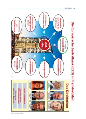 Die Europäische Zentralbank (EZB) in Frankfurt/Main (Aufgaben und ...