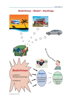 Bedürfnisse - Bedarf - Nachfrage - Ausgabe 2/2020: Verlage der ...