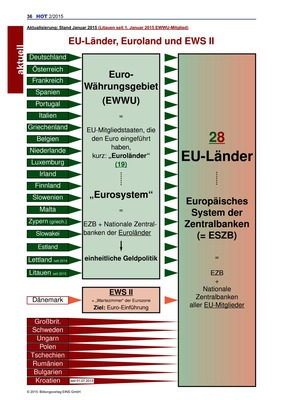 EU-Länder - Übersicht: Verlage der Westermann Gruppe