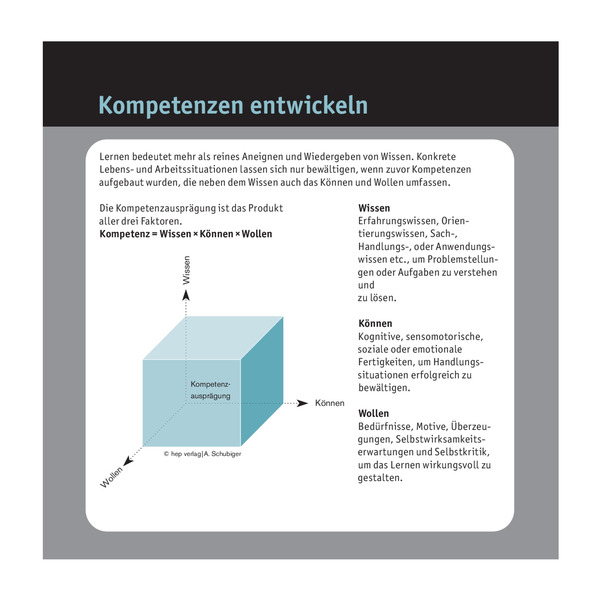 Methodenwürfel RITA - 144 Lehr- und Lernmethoden - 3. Auflage, 2023 – Westermann