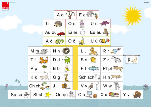 ABC Schreiben lernen an Stationen - Lateinische Ausgangsschrift – Westermann