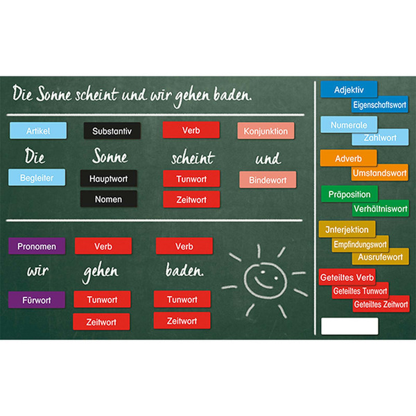Wortarten-Karten - Helfen, den Satzbau und die Wortarten zu meistern ...