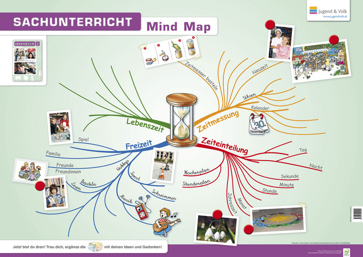 Poster zum Ideenbuch: Mindmap "Zeit": Westermann Gruppe in Österreich